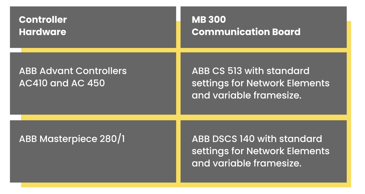 Server functions - Masterbus300